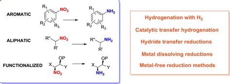 Nitro Functional Group