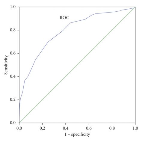 The Prevalence Of Copd In Different Age Groups And Sex Groups Compared