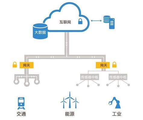 Understanding Iot Gateways A Comprehensive Guide Boardor