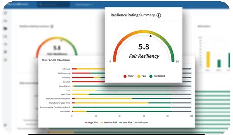 Bom Management Siliconexpert