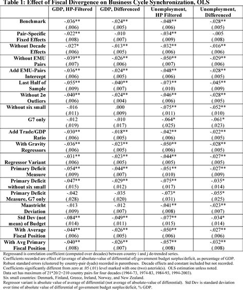 Table 1 From Jel Classification Numbers F42 Semantic Scholar