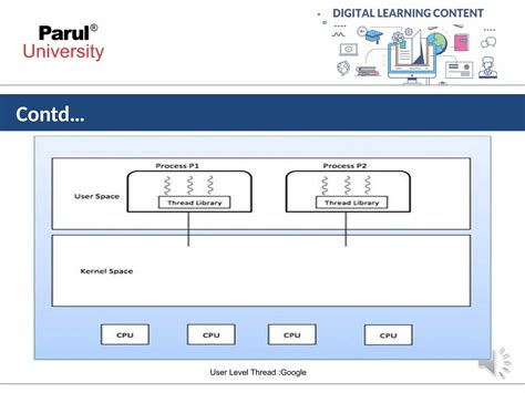 Unit 2 Ospptx Introduction Of Operating System Ppt