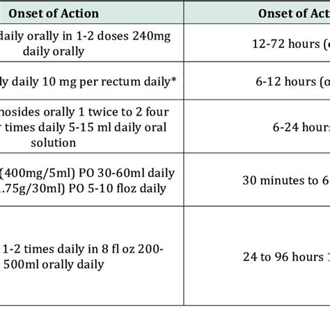 Drug Classes Associated With Constipation 671011 Download