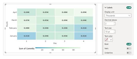 Create Heatmap For Power Bi Pbi Vizedit