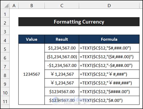 How To Use The Format Function In Excel With Suitable Examples