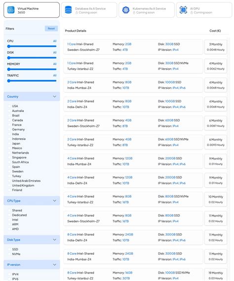 The Best Vps Reselling Program Ever Whmcs Module Hourly Payment 78