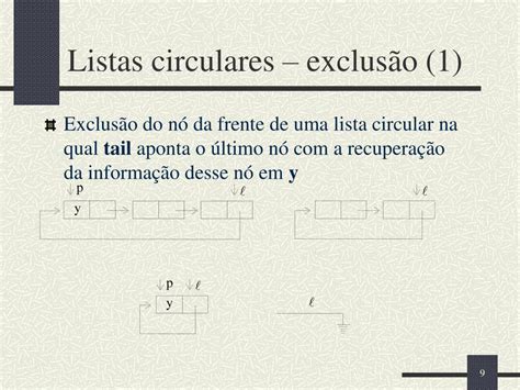 Ppt Listas Encadeadas Circulares Listas Duplamente Encadeadas Powerpoint Presentation Id5660576