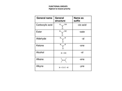 Ppt Iupac Nomenclature Powerpoint Presentation Free Download Id560331