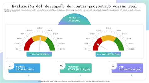 Las 5 Principales Muestras De Evaluación Del Rendimiento De Ventas Con