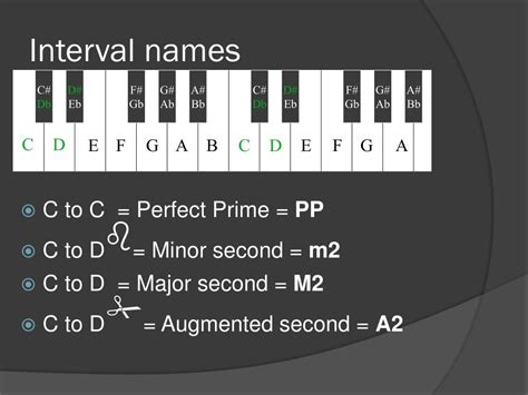 Ppt Harmonic Intervals Powerpoint Presentation Free Download Id