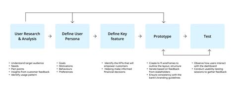 Omkar Dixit On Linkedin Abcbank