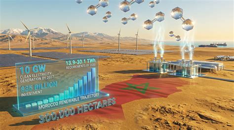 Morocco Green Hydrogen Projects 35b Investment Hub