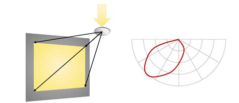 50mm Dia 60 X 10° Diffusion Angle Elliptical Diffuser