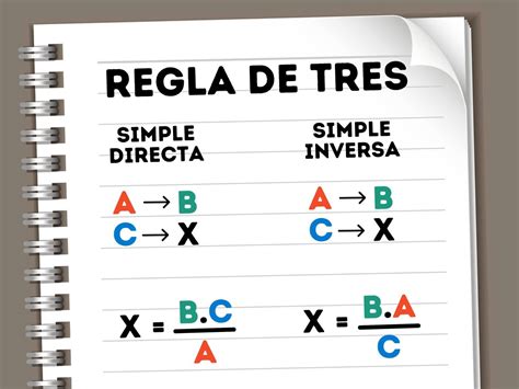 Que Es La Regla De 3 Ejemplos De Personificacion