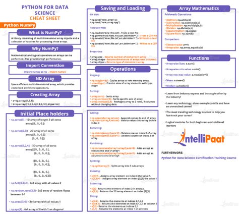 Python Numpy Cheat Sheet 2022 Pdf