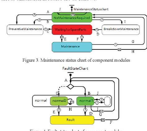 Figure 3 From Design And Implementation Of Phm System Framework For