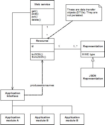 Uml Class Diagrams The Basics Michaelloftdk