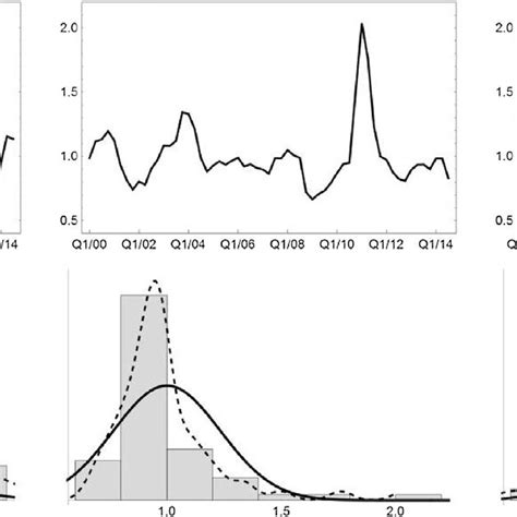 Export Commodity Price Data The Chart Shows Cyclical Variations Of Download Scientific Diagram