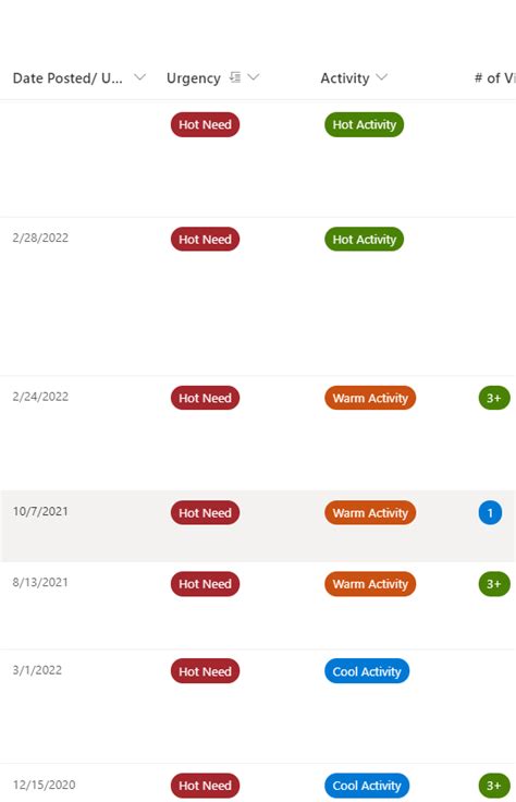 How To Preserve Colors When Exporting Sharepoint List Data As An Excel