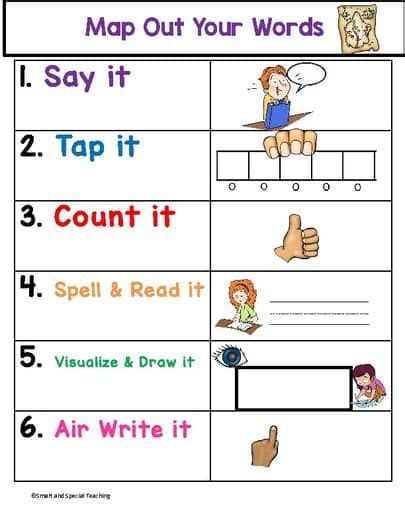Orthographic Mapping Template Activities Reading Instruction