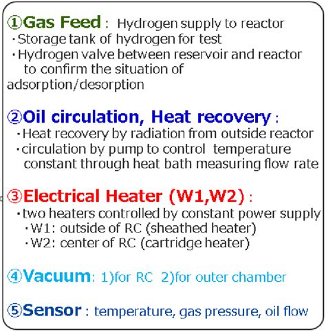 Explanation Of Each System Of Control And Measurement In D System