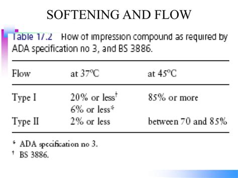 Impression Compound Pptx