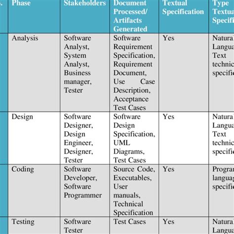 modified waterfall model download scientific diagram