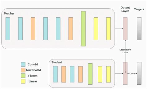 pytorch 2 2 中文官方教程（十七） 腾讯云开发者社区 腾讯云