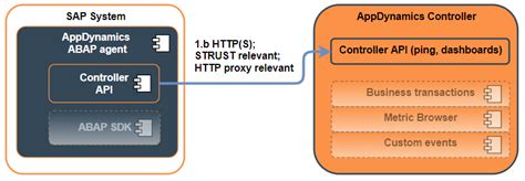 Architecture Overview