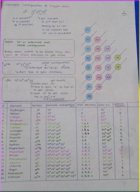 Master Electronic Configuration Of Elements 1 To 30 With This Free