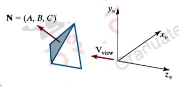 Visible Surface Detection Computer Gaphics And Visualization