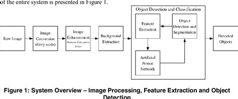 Figure 3 From The Detection And Quantification Of Persons In Cluttered Beach Scenes Using Neural