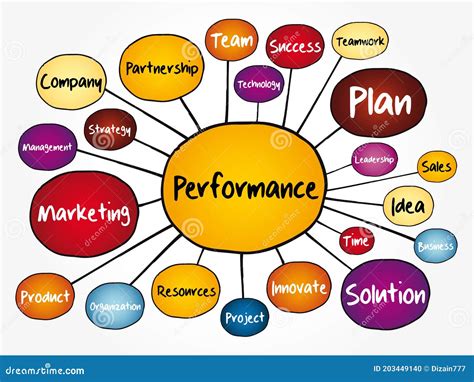Performance Mind Map Flowchart Stock Illustration Illustration Of