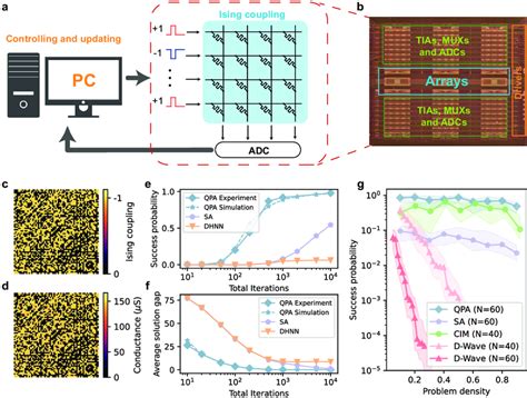 Experimental Demonstration Of Qpa In Memristor Crossbar Array A