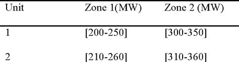 Table 1 From A Mixed Integer Quadratic Programming Formulation For The