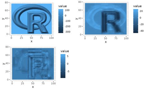 Principal Component Analysis For Rasters — Rasterpca • Rstoolbox
