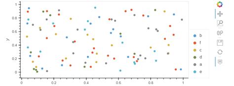 Legend Entries For Overlays With Multiple Plots With Vdims Based On