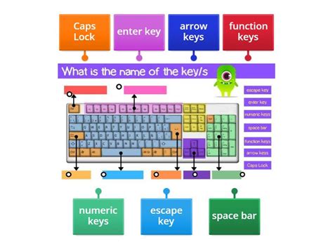 Label The Parts Of The Keyboard Labelled Diagram