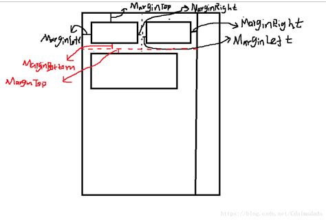 Android 自定义view之继承viewgroup实现流式布局android View继承布局 Csdn博客