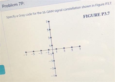 problem 7p specify a gray code for the 16 qam signal