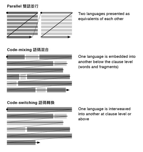 A Descriptive Framework For Chineseenglish Bilingual Typography Keith Tam