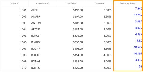 unbound column in winui datagrid control syncfusion