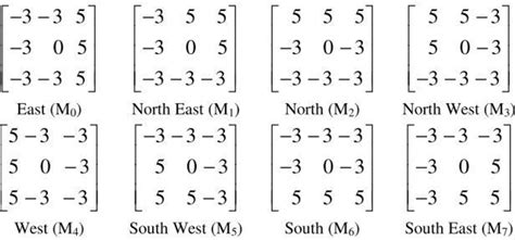 Figure 211 From Gender Detection From Frontal Face Images Semantic Scholar