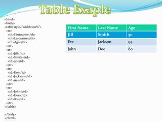 Html Table Pptx