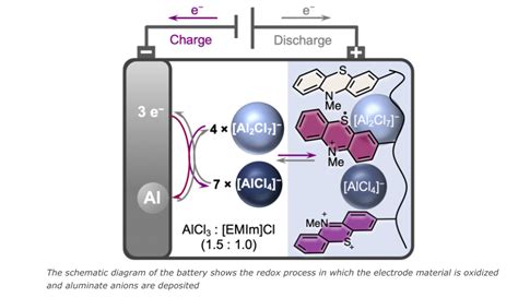 Aluminum Ion And Lithium Sulfur Battery News Cleantechnica