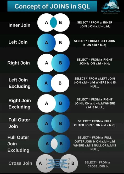 Concept Of Sql Joins Ridwan Olatunji