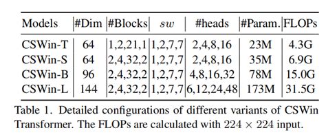 【cvpr2022】cswin Transformer A General Vision Transformer Backbone With Cross Shaped Windows 知乎