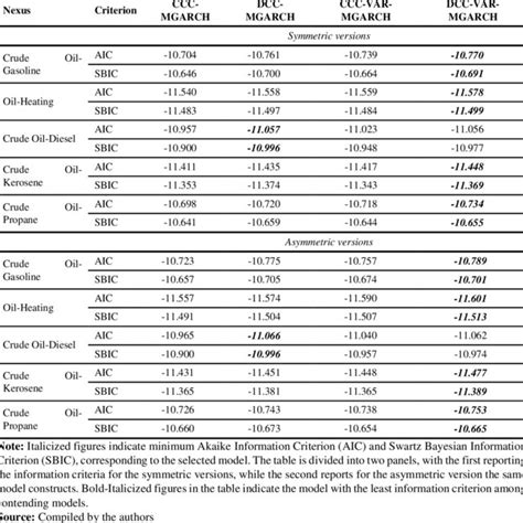 Model Specification Result Download Table