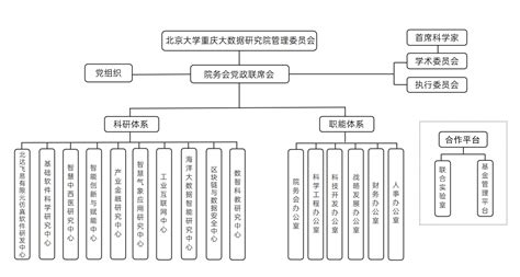 研究院简介 大数据分析与应用技术国家工程实验室