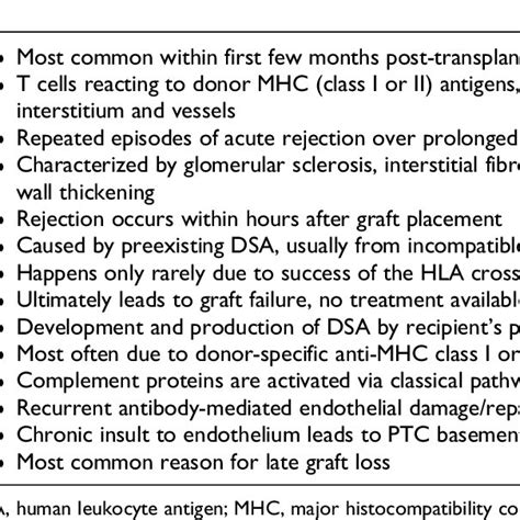 Common Causes Of Renal Allograft Dysfunction 2 Common Causes Of Download Scientific Diagram